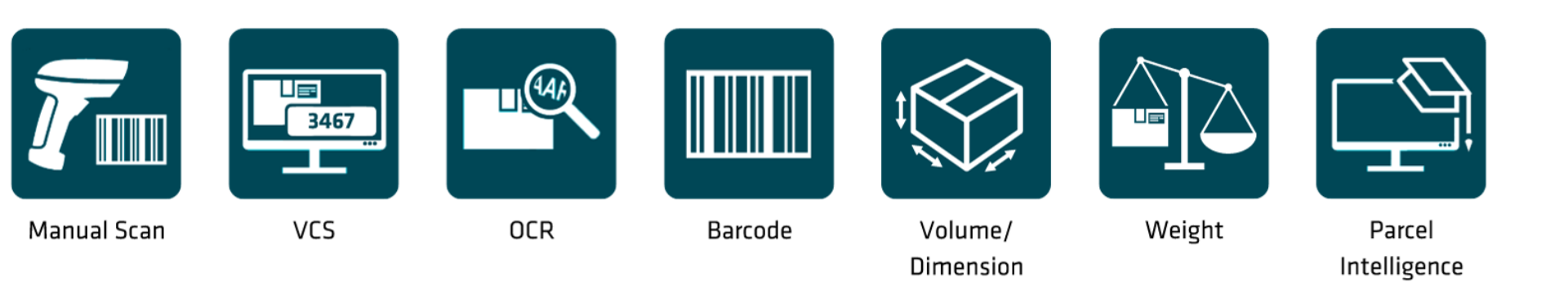 CEP - Item Identification – Ensure Precision and Boost Efficiency ...