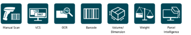 CEP - Item Identification – Ensure Precision and Boost Efficiency ...