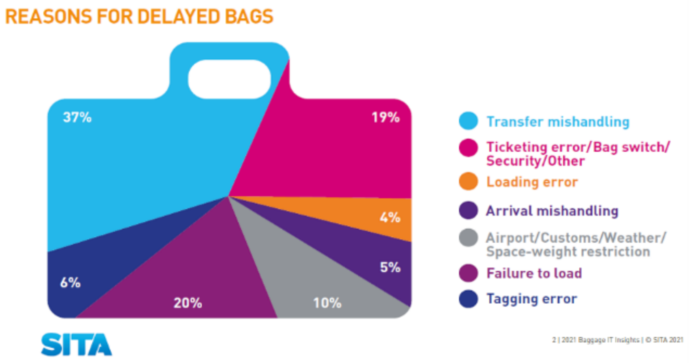 Video Coding - LP, airport - BEUMER Group