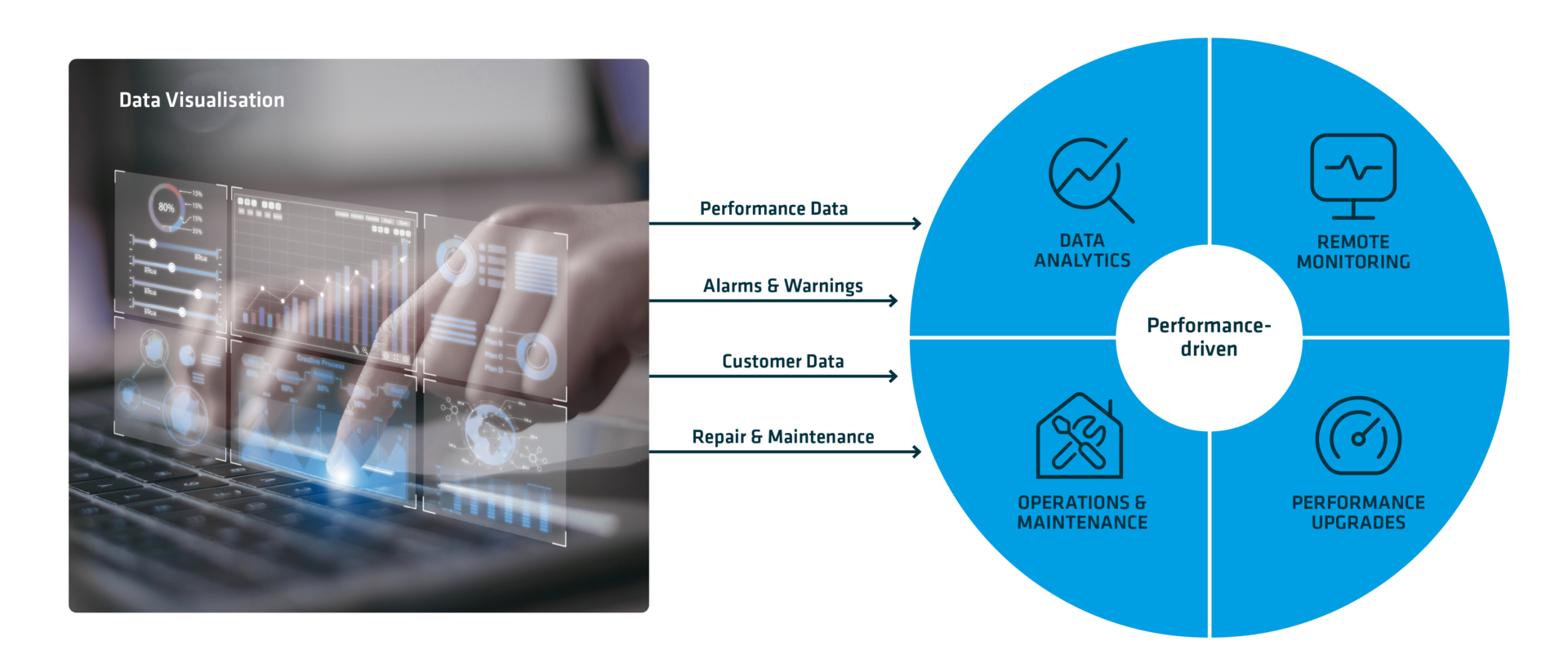 IoT Retrofit - Getting started with digitalisation - BEUMER Group
