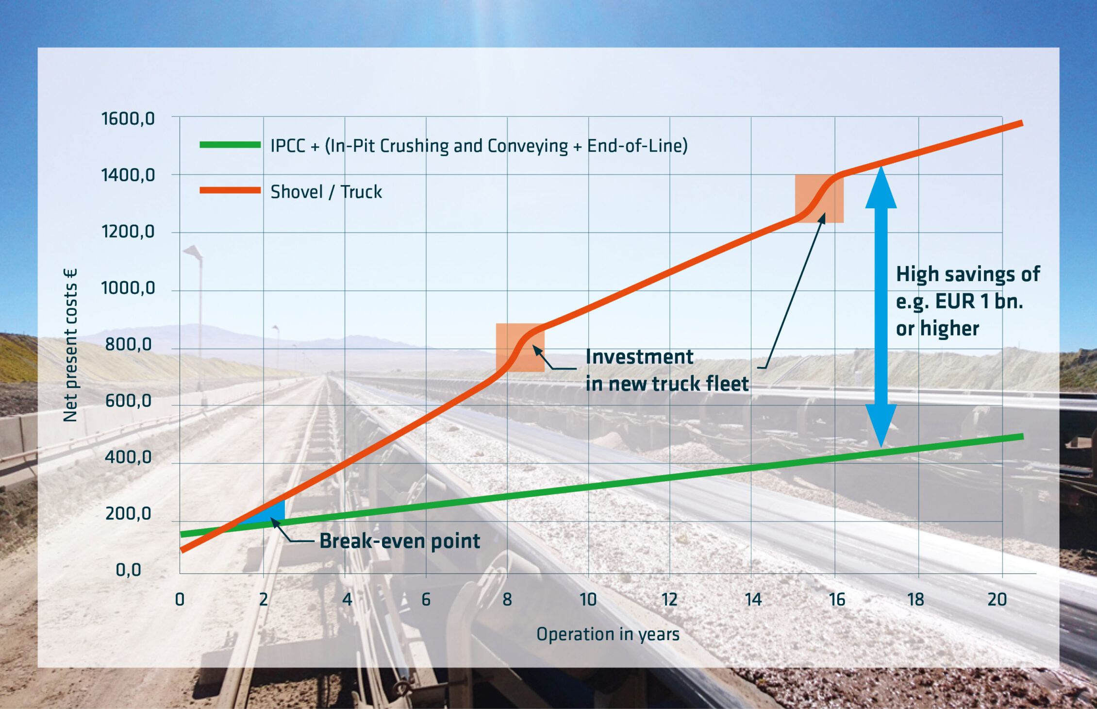 Clean Mining: how environmental goals and demands for higher ...