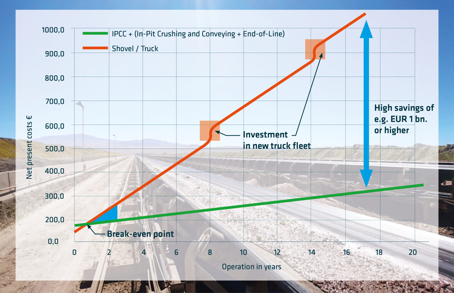 Clean Mining: Environmental Goals Driving Profitability