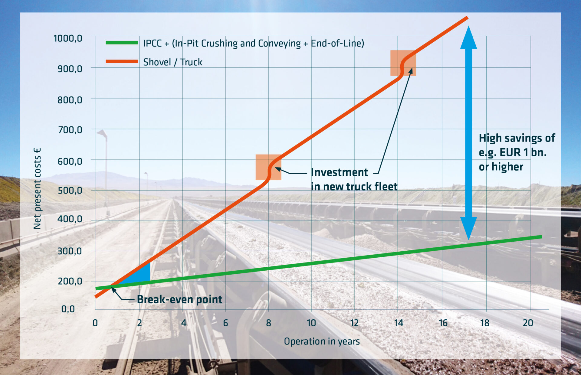 Clean Mining: Environmental Goals Driving Profitability