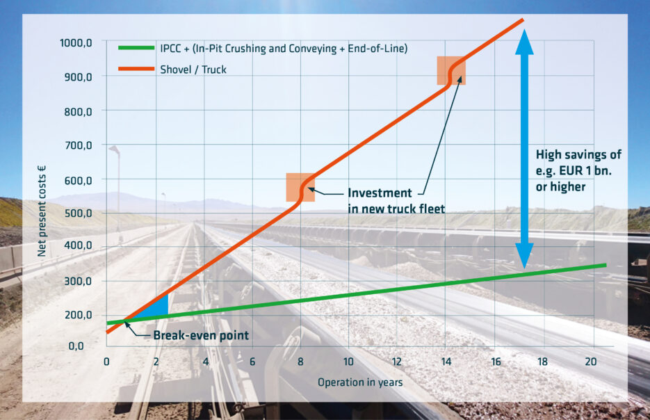 Clean Mining: Environmental Goals Driving Profitability