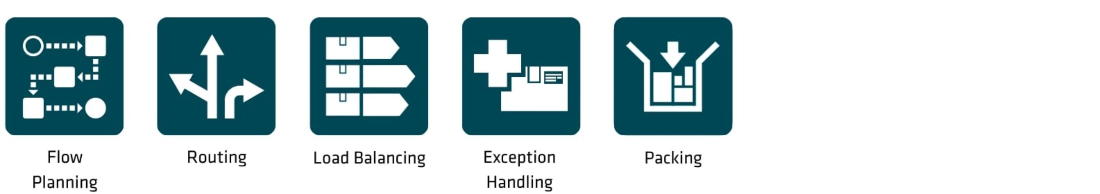 W&D - Material Flow Control – Enable End-to-End Efficiency - BEUMER Group